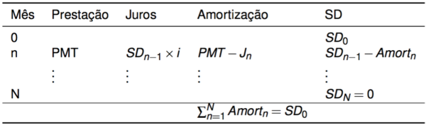 O que é tabela PRICE e como usá-la para calcular empréstimos?